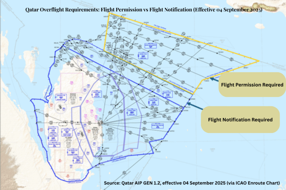 New Qatar Overflight Rules for U.S. Private Jets