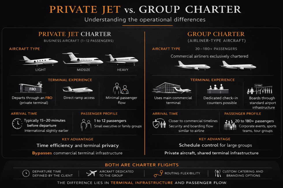 What to Expect at an FBO | Private Jet Terminal Guide